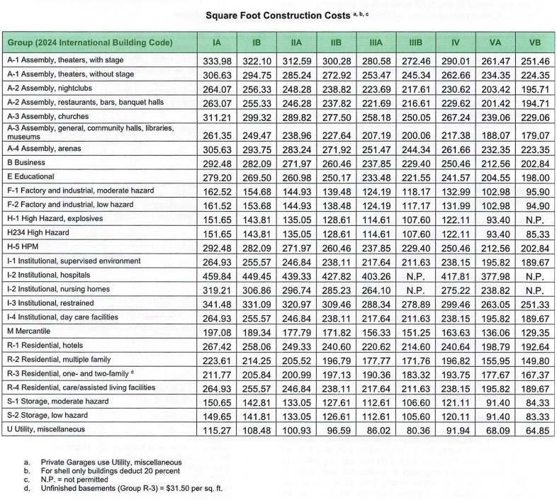 ICC BVD - Town of Cheswold